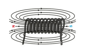 Elektromagnete vs. Dauermagnete: Unterschiede und Verwendungen - Neodym ...