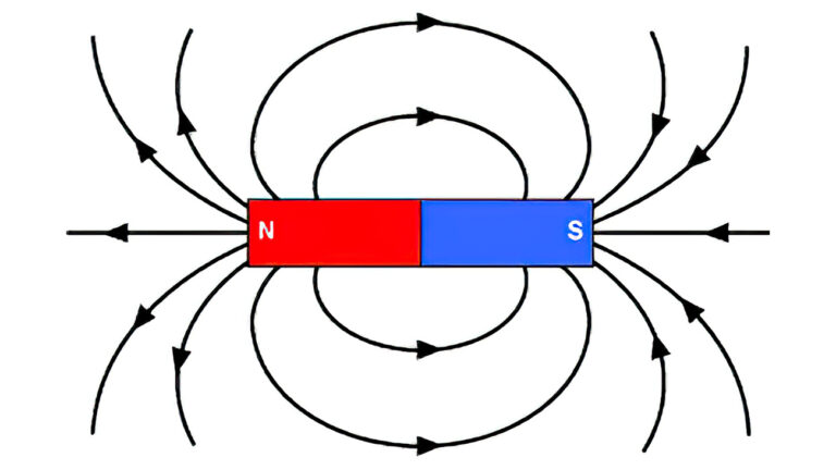 Magnetische Felder und Magnete verstehen: Wie sie funktionieren und ...